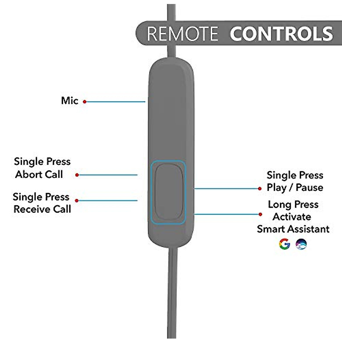 iFrogz IFPZMB-RD0 Ear Pollution Plugz, Earbuds for Mobile Devices, Red
