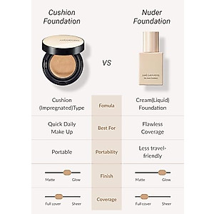[JUNGSAEMMOOL OFFICIAL] Essential Skin Nuder Cushion (Fair Pink) | Refill Included | Natural Finish | Buildable Coverage | Makeup Artist Brand | Cream Foundation