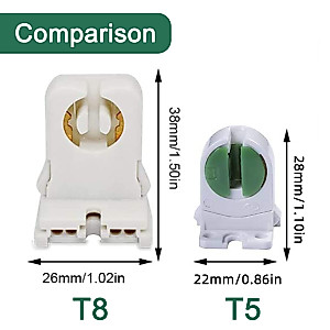 MZyoyo T5 LED Fluorescent Tube Lamp Holder Tombstone, Fluorescent Lampholder, T5 Bi-Pin Lamp Holder Lamp Socket Tube Accessory Lamp Aging Test, Pack of 20