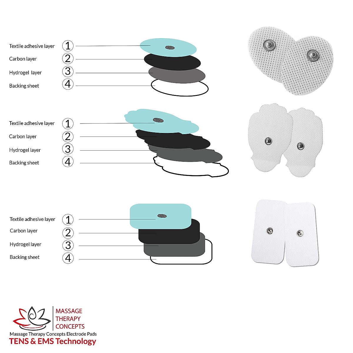 TENS Unit Pads - Premium Quality Snap Replacement Electrodes for TENS and EMS Electrotherapy - Self Adhesive Reusable Patches up to 30 Times (20 Pads) Combo (S, L, XL)