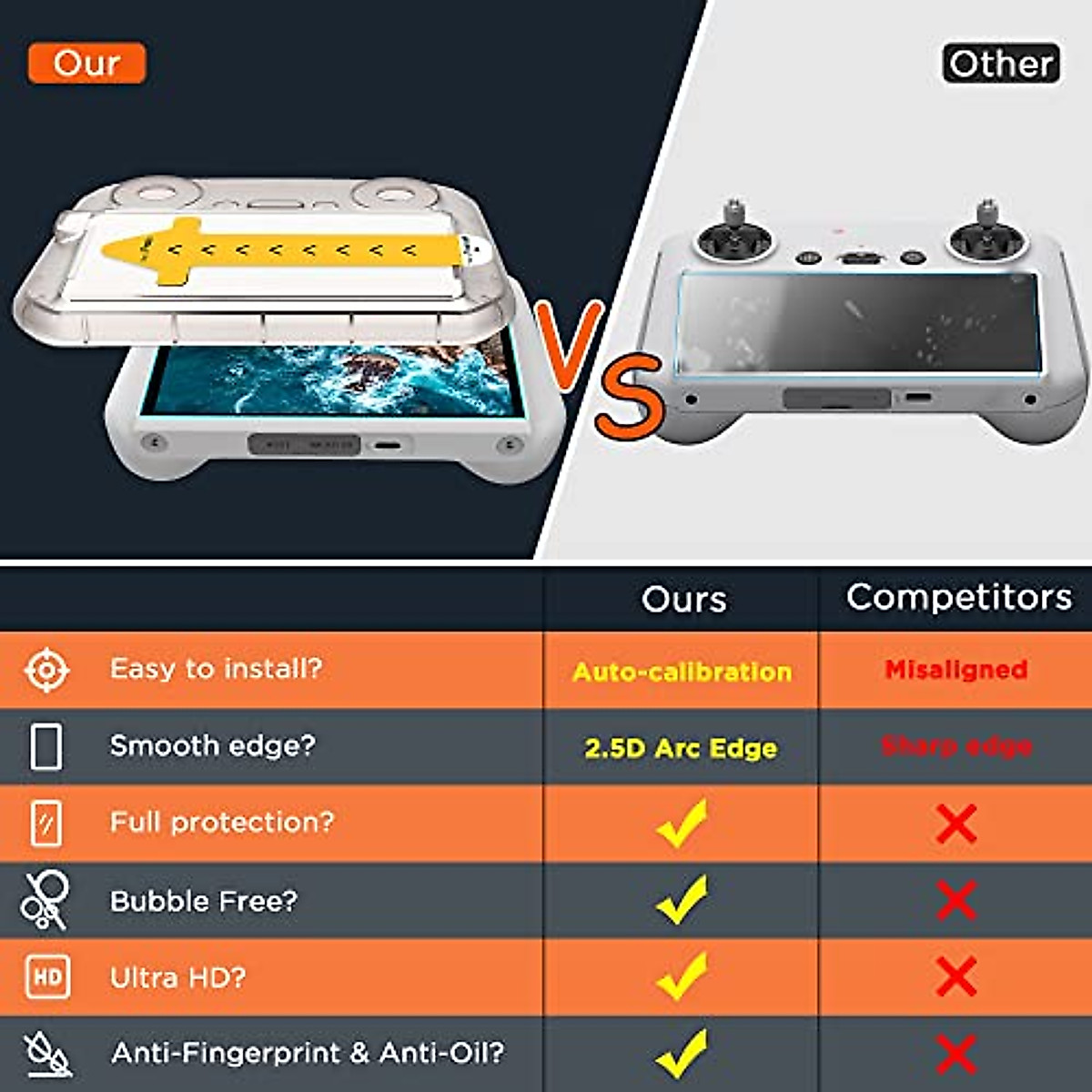 CYNOVA DJI Mini 3 Pro Screen Protector with Auto Alignment Kit for DJI RC Remote Controller, Ultra HD 9H Hardness Anti-Scratch Tempered Glass DJI RC Pro Accessories for DJI Mini 3 Pro (2-Pack)