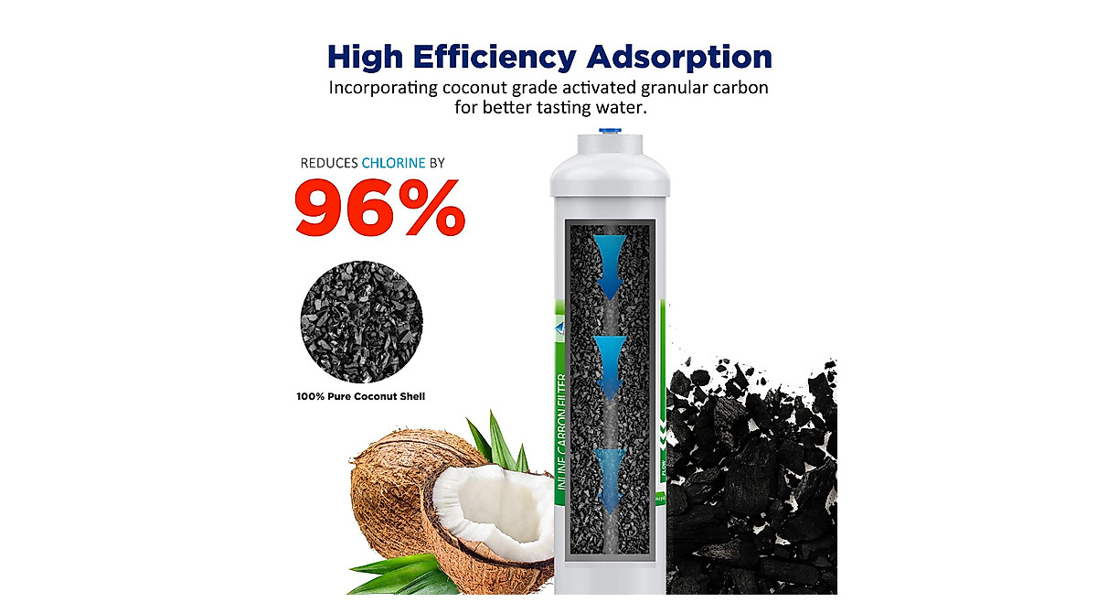 Membrane Solutions Inline Carbon Filter - 2-Pack