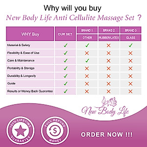 Anti Cellulite Massager Vacuum Suction Cups for Cellulite Treatment - Body Massager, Exfoliator, Cupping Therapy Set - Improve Circulation, Distribute Fat Deposits, Shower Scrubber, Cellulite Remover