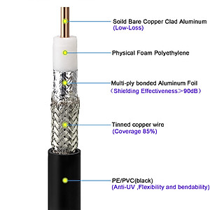 eifagur N Type Female to RP-SMA Male SMA Male 10ft KSR400 Ultra Low Loss Extension Cable for WiFi 4G LTE LoRa Antenna Nebra RAK Bobcat Helium Hotspot HNT Miner Ming Antenna