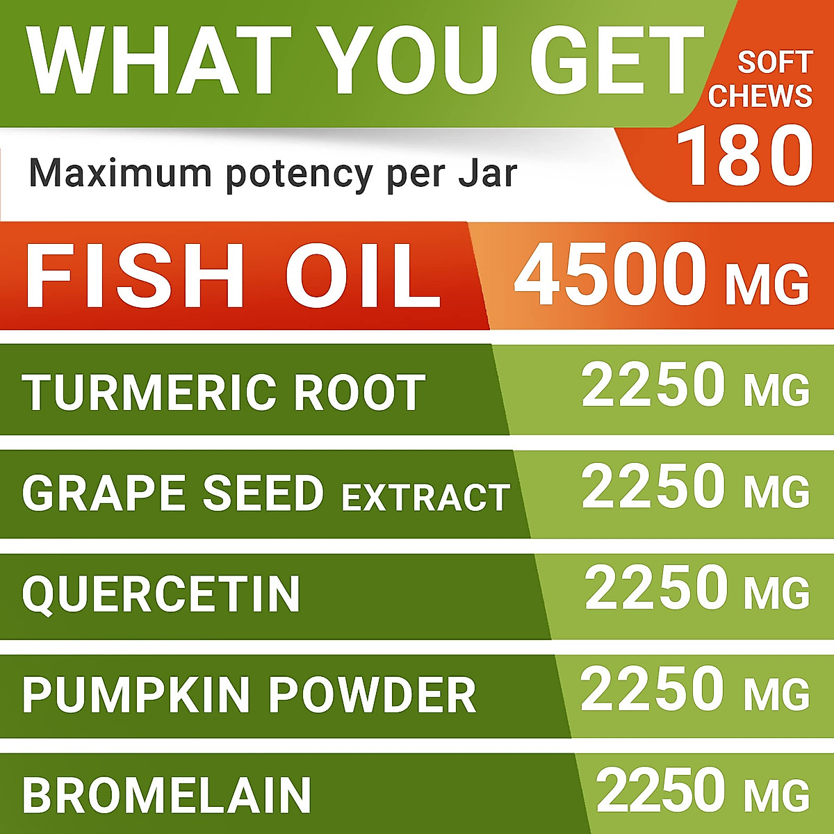 Probiotics + Allergy Relief for Dogs Bundle - Chewable Fiber Supplement + Itchy Skin Treatment - Digestive Enzymes + Omega 3 & Pumpkin - Upset Stomach Relief + Itch Relief- 360 Chews - Made in USA