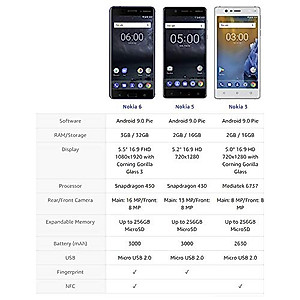 Nokia 5 (16GB, 2GB RAM) 5.2" Polarized HD Display, Android 9.0 Pie, Dual SIM GSM (AT&T/T-Mobile/MetroPCS/Cricket/Mint) Unlocked Smartphone (Silver)