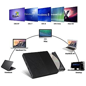 intendvision External CD DVD Drive USB 3.0 Type-C CD-RW DVD-R Combo Burner with SD/TF Slot, 2 USB 2.0 Port for PC Laptop Computer Mac Windows 11/10/8/7