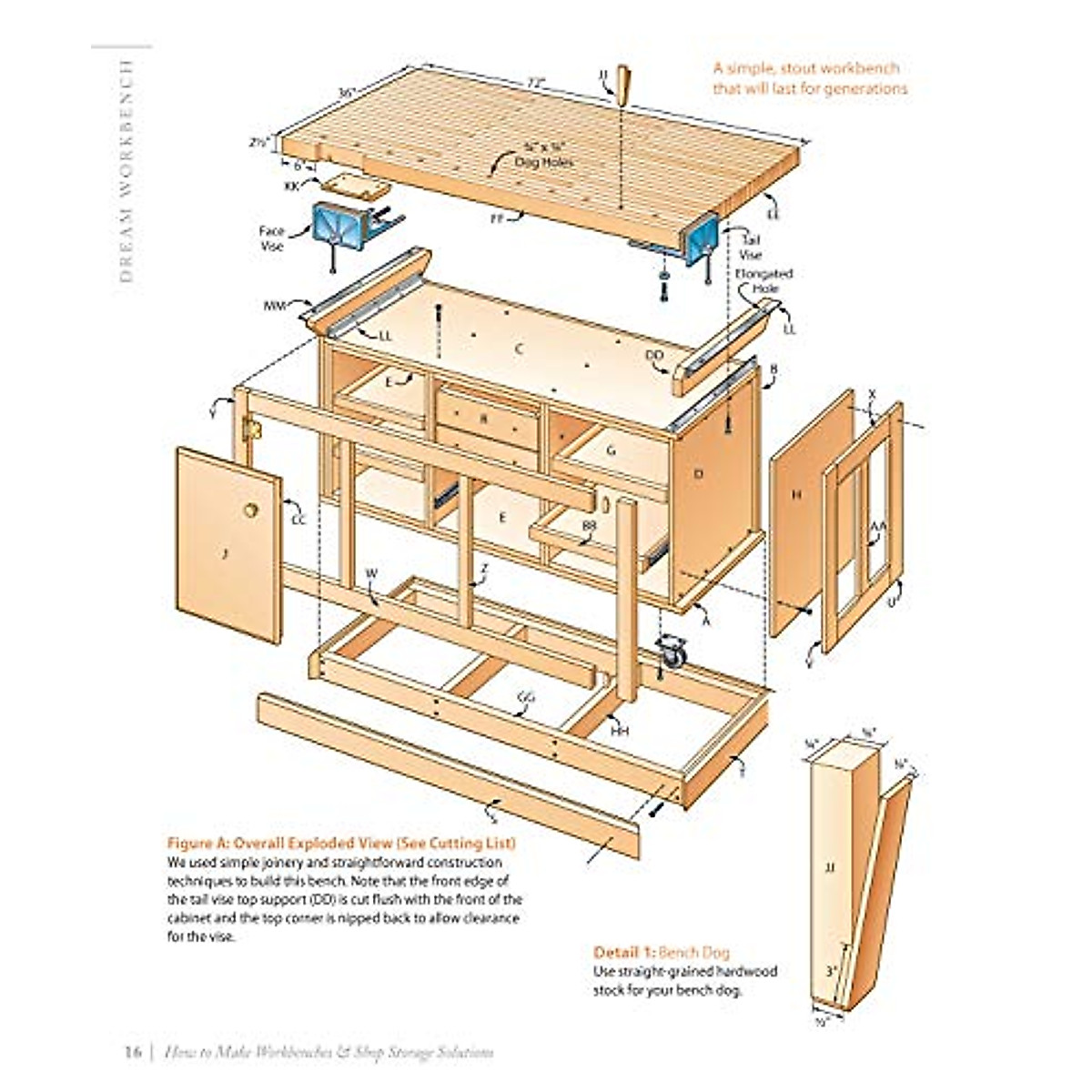 How to Make Workbenches & Shop Storage Solutions: 28 Projects to Make Your Workshop More Efficient from the Experts at American Woodworker (Fox Chapel Publishing) Torsion Boxes, Outfeed Tables, & More