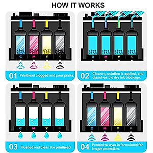Poschink Printhead Cleaning Kit,Printhead Cleaner Solution for HP OfficeJet Pro 8610 8600 8620 6830 6700 8630 / Epson Ecotank ET-2720 ET-2760 WF-3640 / Canon MX922 MX920 etc. Inkjet Printers - 100ml