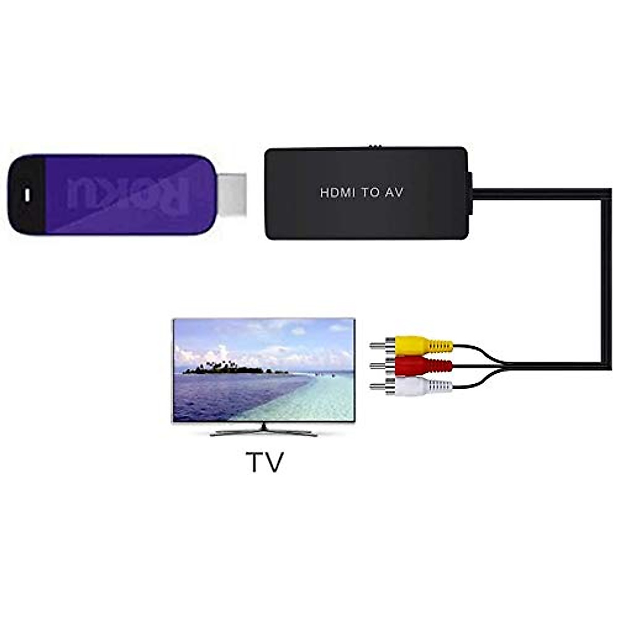 HDMI to AV Converter HDMI to RCA Composite Converter Adapter Compatible with Roku Stick Support PAL/NTSC, Support1080P (HDMI to AV Adapter)