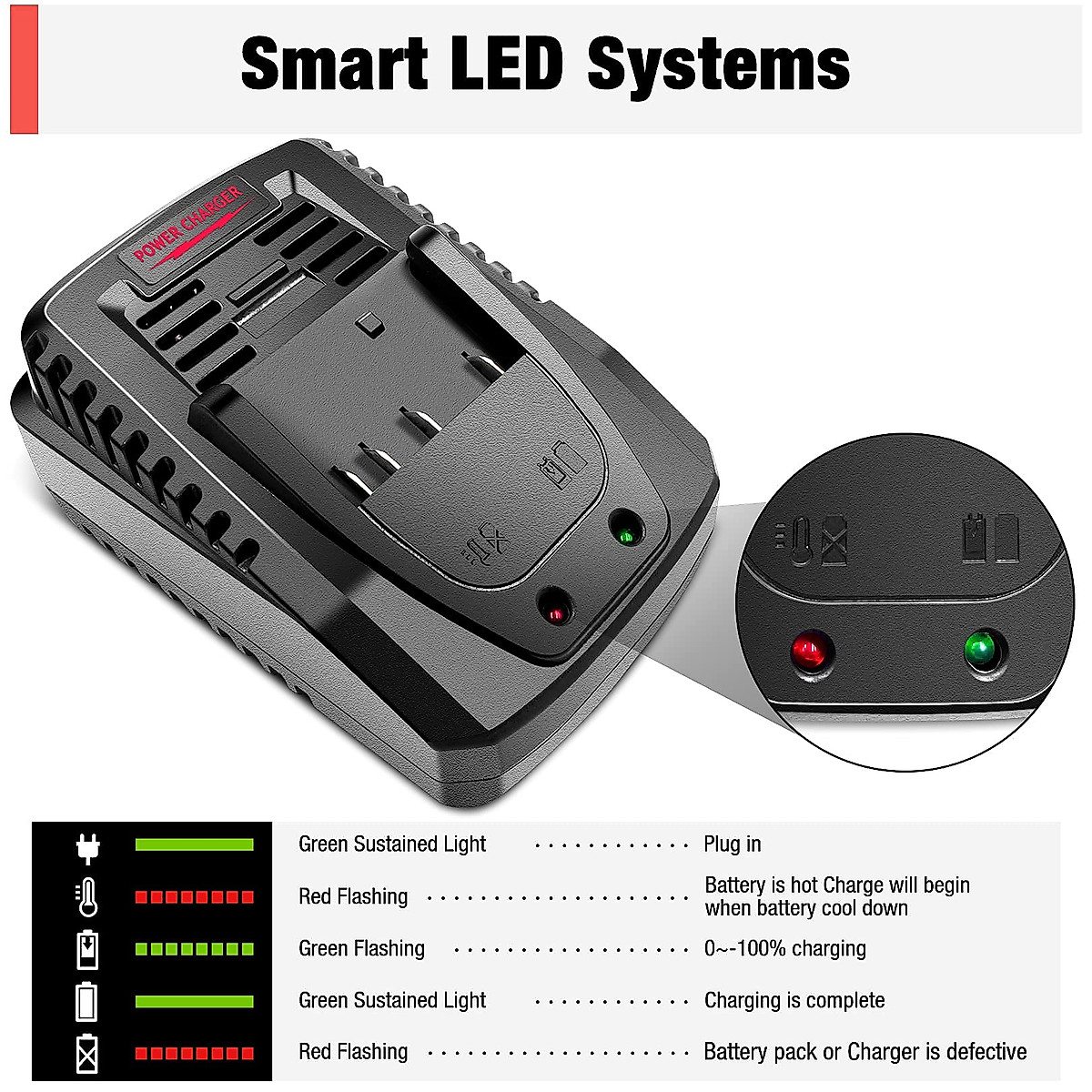 Battery Charger for Bosch 18V 14.4V Li-ion Battery, SANIKLITE Anti-Slip Design and Fast Charging Replacement Power Tools Lithium Battery Charger for Bosch BC660, GAL1860CV, AL1820CV