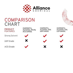 Isopropyl Alcohol 99% - 1 Quart Spray Bottle - High-Purity Concentrated Rubbing Alcohol for Effective Cleaning - Quick-Drying, Domestically Sourced IPA
