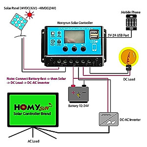30A PWM Solar Charge Controller 12V 24V Battery Detect Voltage Cheap Regulator 5V USB Port Phone Charger Mini Offgrid System Pulse Width Modulation Controller Auto Timer DC Load Module