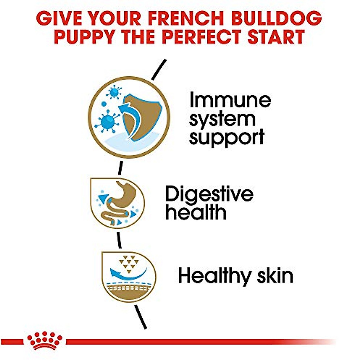 Royal Canin Breed Health Nutrition French Bulldog Puppy Dry Dog Food, 3 lb