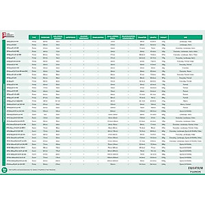 Fujifilm XF 100-400mm f/4.5-5.6 R LM OIS WR Lens 16501109