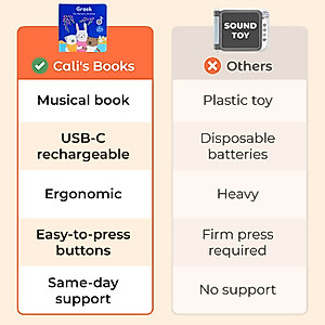 Cali's Books Greek Nursery Rhymes | Bilingual Children's Books | USB C Rechargeable | Interactive Musical Book for Baby, Toddlers | Bilingual Baby Books | Greek Gifts for Kids