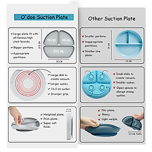 O'doe 17-Pcs Silicone Baby Feeding Set – Baby Led Weaning Supplies With Suction Plates For Toddlers, Baby Plates and Bowls Set | Grey V2