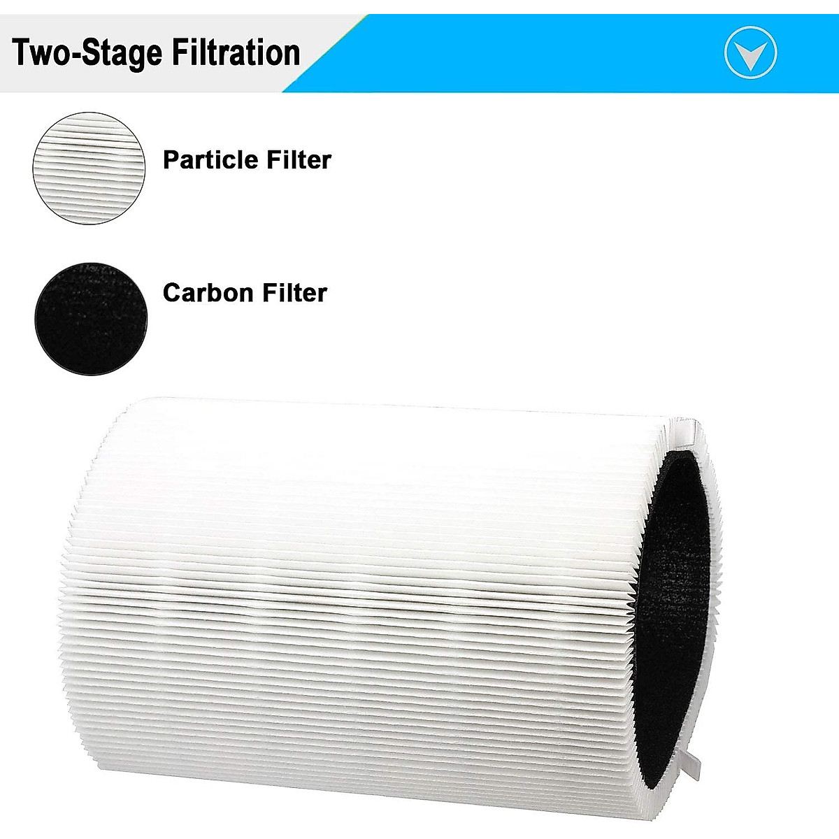 LMEDIT Blue Pure 411 Filter Replacement Compatible with Blue Pure 411 Genuine, 411+, 411 Auto and MINI Air Purifier, 2Pack 3-in-1 HEPA Filters