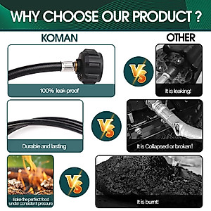 Powerful Grill & Cooking Torch, Kitchen Culinary Torch, Sous Vide, Propane Kitchen torch, Grilling and BBQ Tool .8FT High-pressure Propane tank Adapter Hose,1lb to 20lb,converter for Buddy Heaters