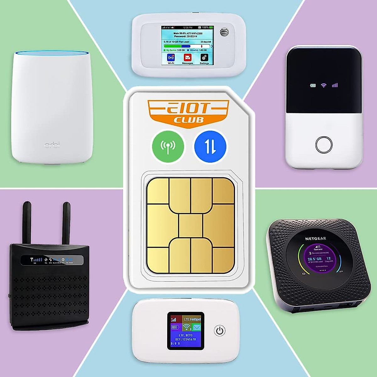 Prepaid SIM Card for Reolink Cellular Solar Camera 300MB（50MB to 120GB Optional） for 30 Days IOT 2G/3G/4G Data Cards for IPad IP Camera Data Only