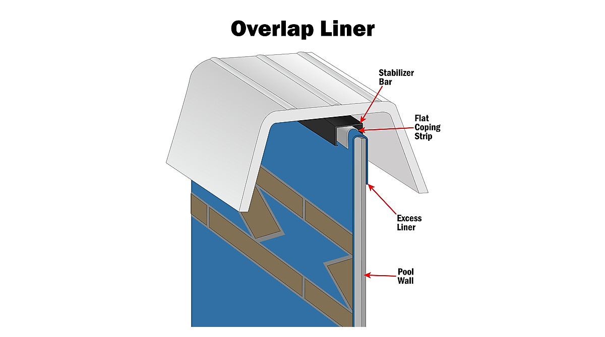 Smartline 24ft Solid Blue Pool Liner - Durable & Affordable