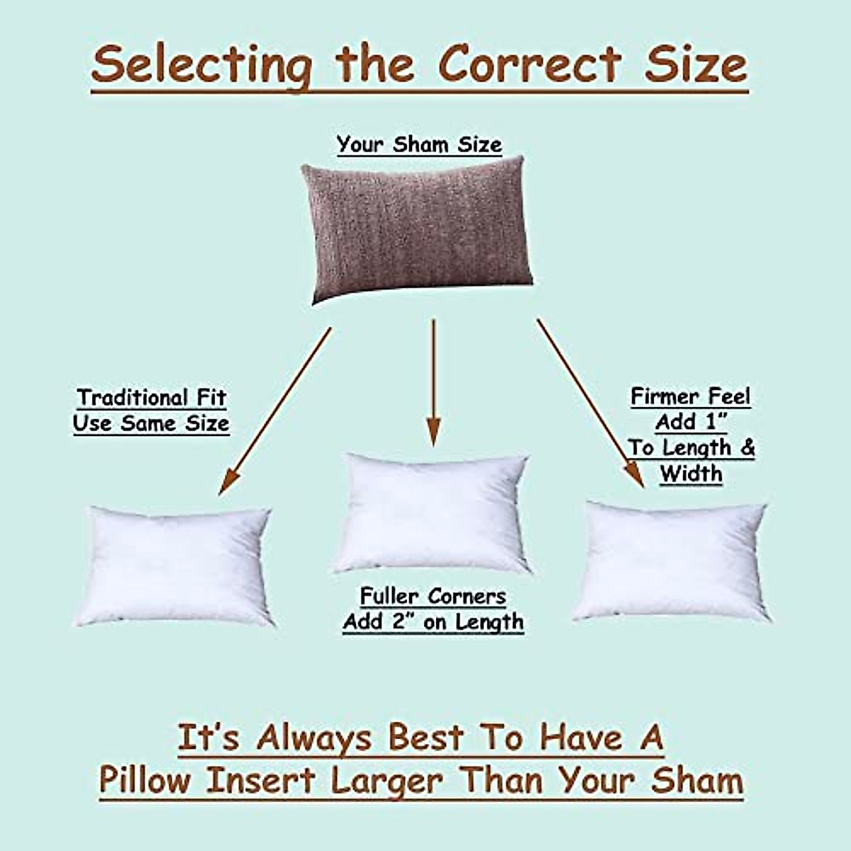 Pillowflex Synthetic Down Pillow Insert - 14x20 Down Alternative Pillow, Lumbar Pillow Insert for Sham - Back Pillow, Travel Size Pillow - Polyester Neck Pillow - 1 Decorative Pillow Form