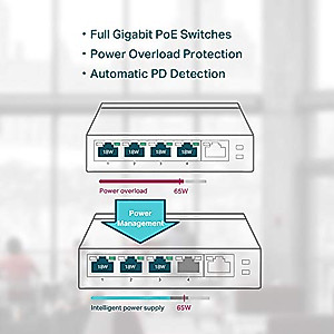 TP-Link TL-SG1005P 5 Port Gigabit PoE Switch 4 PoE+ Ports @65W Desktop Plug & Play Sturdy Metal w/ Shielded Ports Fanless Limited Lifetime Protection QoS & IGMP Snooping