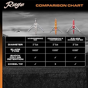 Rage Hypodermic 2-Blade Crossbow NC Broadhead, 100 Grain, Silver, 3 Count