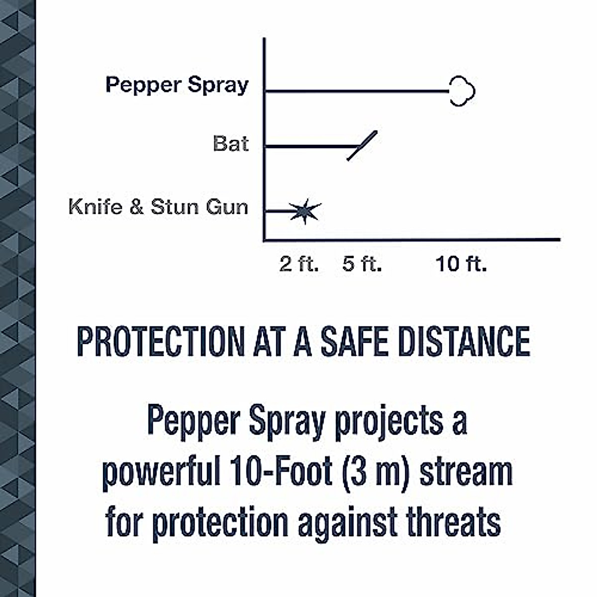 SABRE Pepper Spray with Fast Flip Top, Maximum Police Strength OC Spray, Key Ring for Easy Carry and Fast Access, Finger Grip for More Accurate and Faster Aim, 0.54 fl oz, Secure and Easy to Use