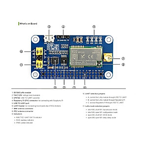 SX1262 LoRa HAT for Raspberry Pi Series Boards 915MHz Frequency Band,Support Data Transmission up to 5km,Wake on Radio,Wireless Config, Carrier Sensing, Communication Key