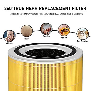 Curebilee True HEPA Replacement Filter Compatible with Puroair 240 HEPA 14 Air Cleaner Purifier, 3-in-1 True HEPA Filter Replacement, Model 14, 2 Pack (Pet Version)