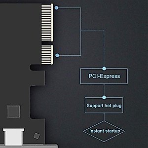 BEYIMEI PCI-Express 4X to USB 3.1 Gen 2 (10 Gbps) 2-Port Type C Expansion Card Asmedia Chipset,Integrated SATA15PIN Power Supply Interface,for Windows 7/8/10/MAC OS 10.14
