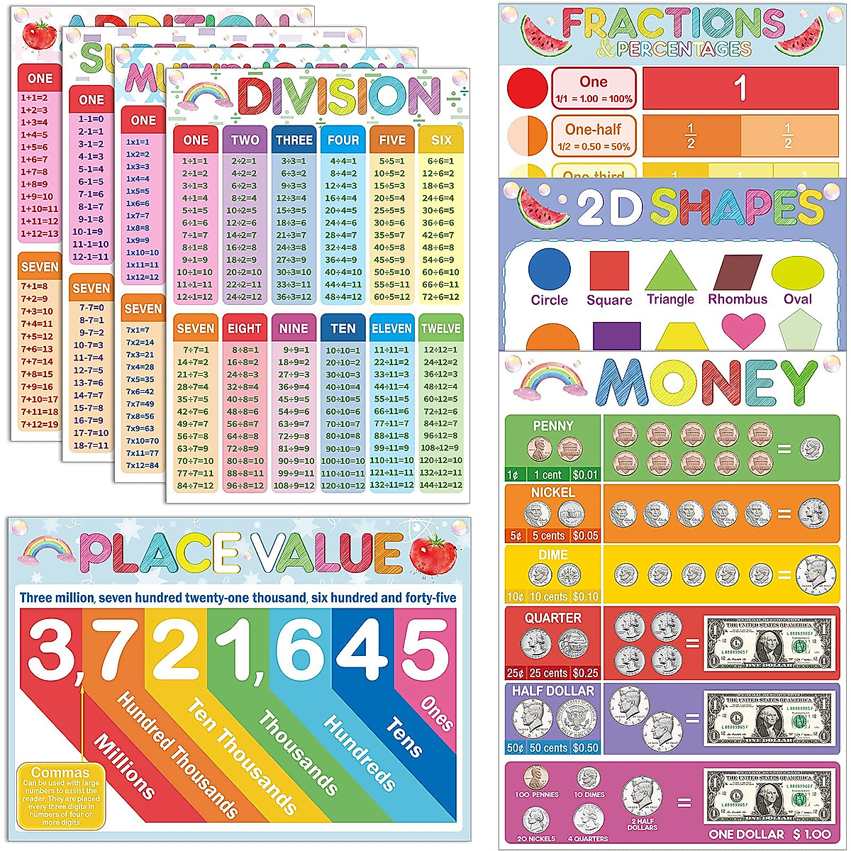 8 Pieces Educational Math Posters for Toddlers Teaching Math Poster Charts Preschool Learning Posters Addition Subtraction Multiplication Shapes and More for Homeschool Teachers Classroom Decorations