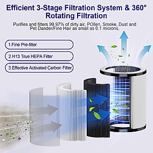 (4 PACK) KJ50 Replacement Filter Compatible with Vhoiu KJ50 Air Purifier Black/White, 360° Rotating 3-in-1 Filter of H13 True HEPA Filter, (Official Original Filter, Not Suitable for Other Models)