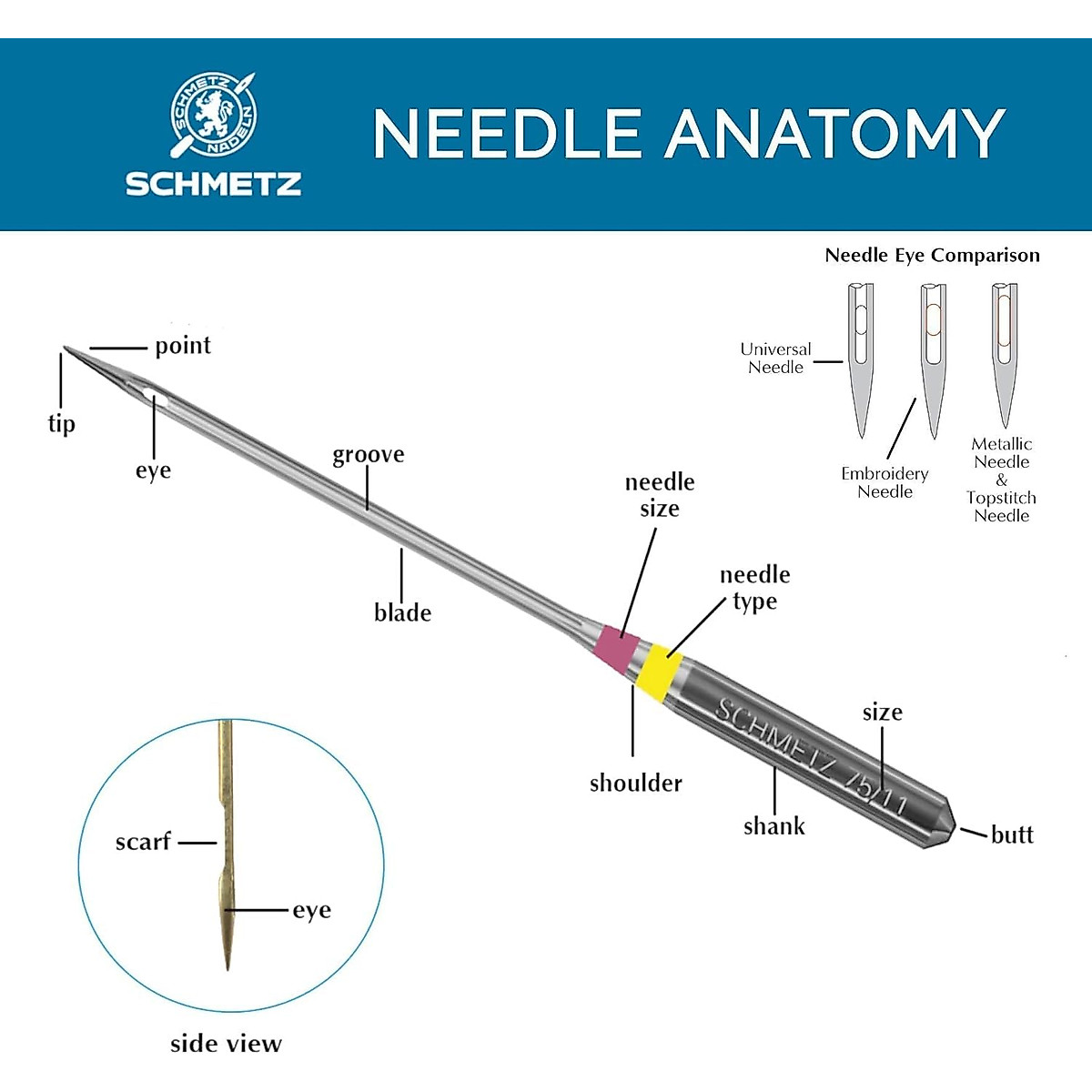 SCHMETZ Embroidery Sewing Machine Needles - Precision Needles, Size 75/11, 5-Needle Cards, Pack of 5