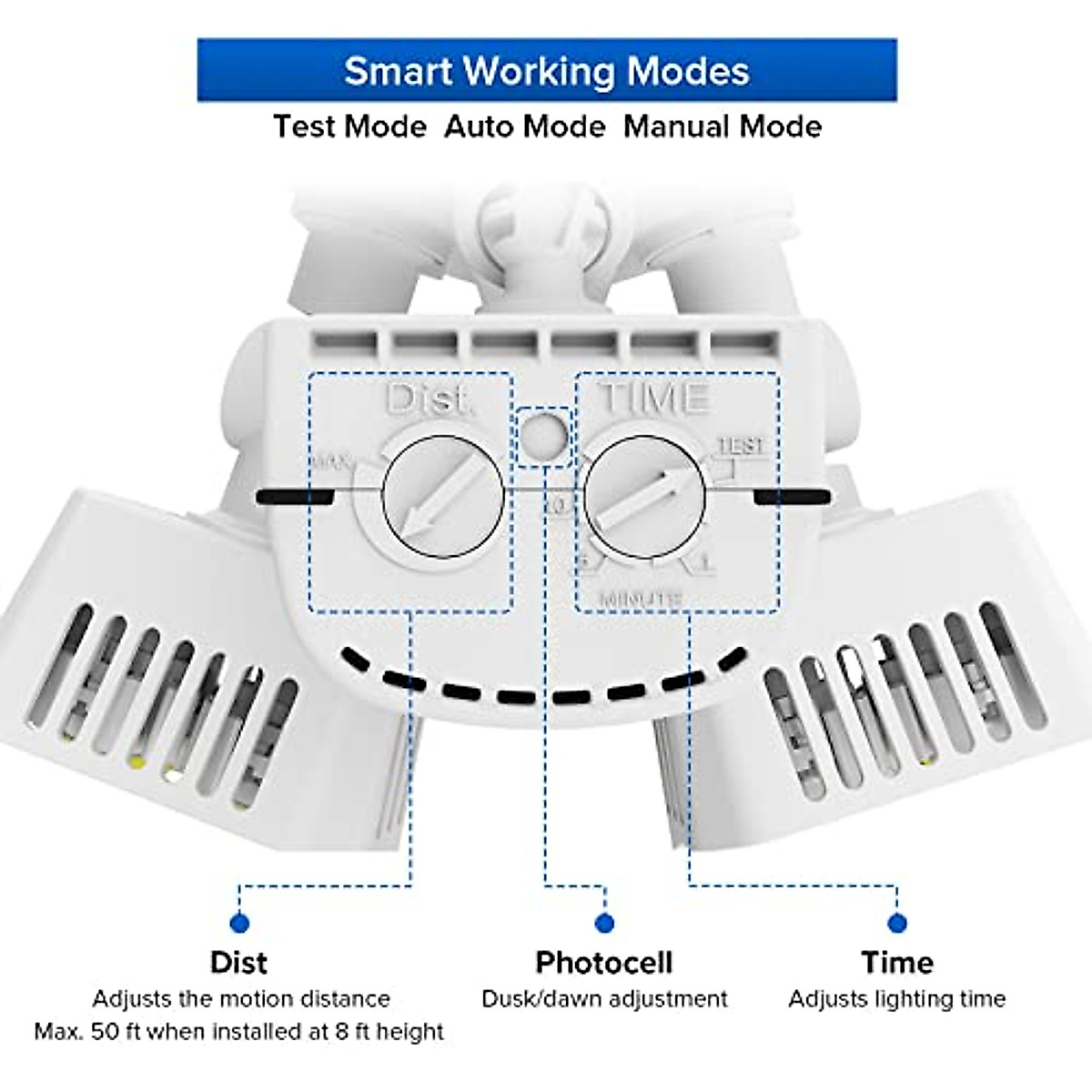 SANSI LED Security Lights, 18W (150Watt Incandescent Equiv.) Motion Sensor Lights, 1800lm 5000K Daylight Waterproof Outdoor Floodlights with Adjustable Dual-Head, White