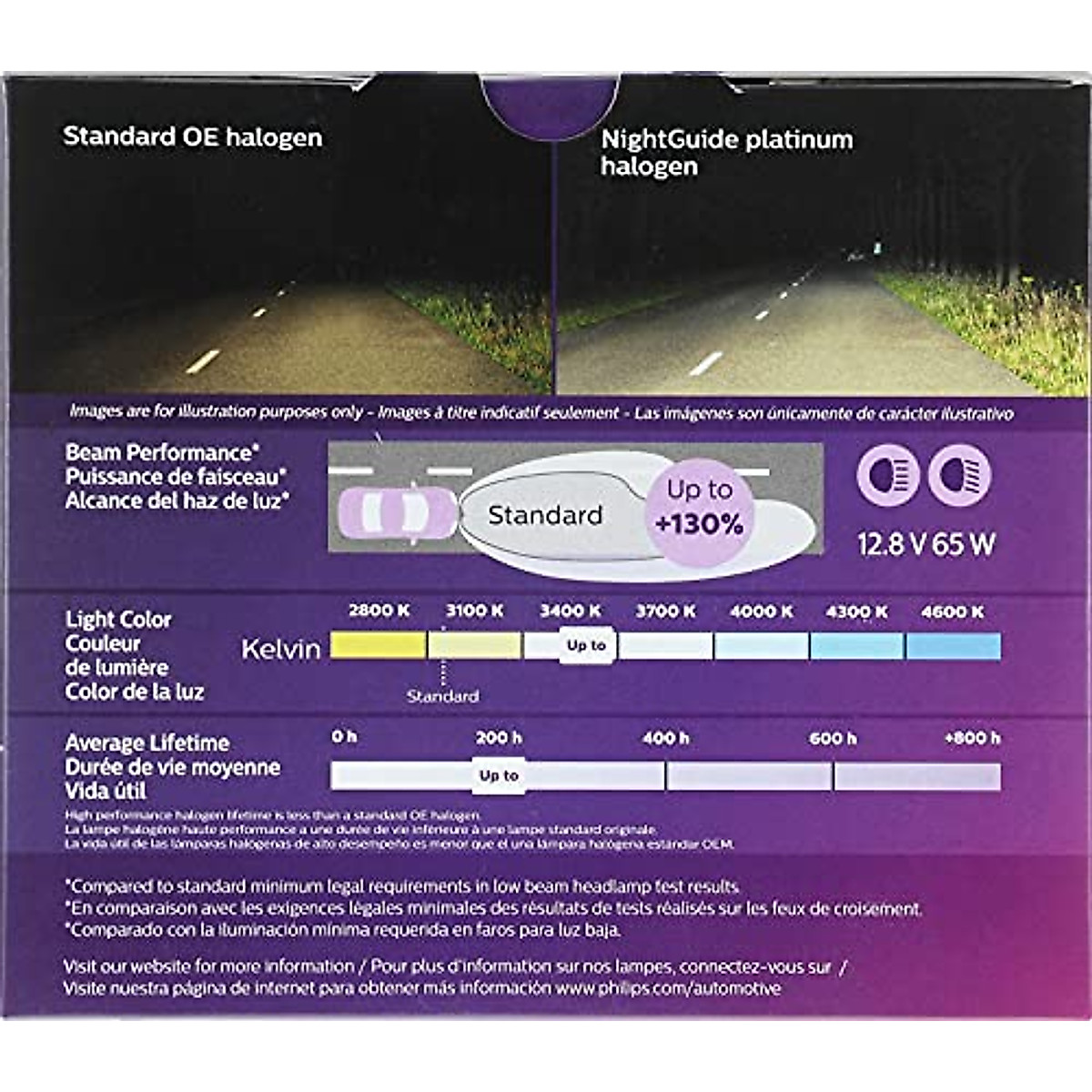 Philips Automotive Lighting 9005 NightGuide Platinum Upgrade Headlight Bulb, Pack of 2