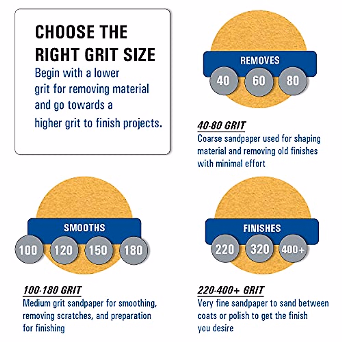 6" PSA Adhesive Sanding Disc Link Roll - Sandpaper Disk Roll (50 Pack, 40 Grit)