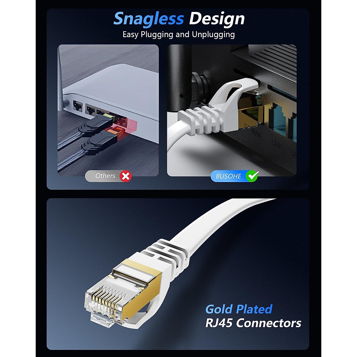 BUSOHE Cat 8 Ethernet Cable 100 FT, 40Gbps 2000Mhz High Speed Flat Cat8 Cable Patch Cord with Gold-Plated RJ45 Connector, LAN Network Internet Cable with 40 Clips for Router/Gaming/Computer, S/FTP