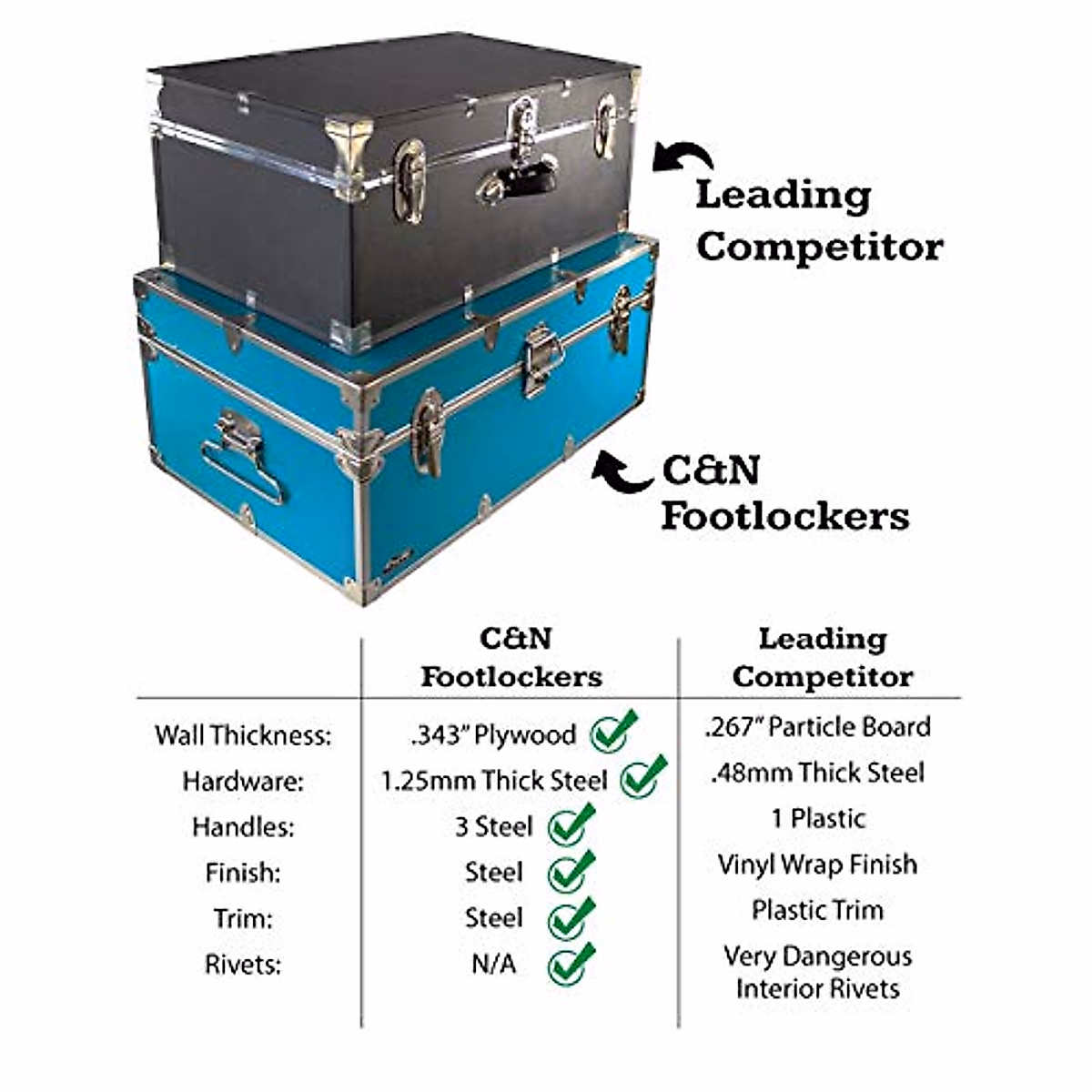C&N Footlockers Summer Camp Trunk with Organizer Tray - Happy Camper Storage Chest - Available in 20 Colors - 32 x 18 x 13.5 Inches (Purple)