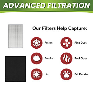 GOFIL 3 Pack Replacement Filter Includes 3 HEPA & 4 Carbon Pre-filters Compatible with Air Purifiers Model HA/HPA300, HPA304, HPA8350, HPA300VP