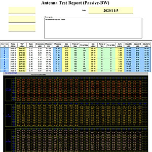 FPV Small WiFi Antenna 2.4GHz Bluetooth Mini WiFi Antenna Wireless Omni Thumb Antenna mmdvm Network Router RP SMA Male TX RX Mini RHCP Racing Drone Antenna for Multicopter Back Up Camera Pack of 2