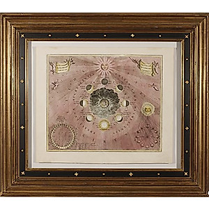 Plate 19- Typus Selenographicus Lunæ Phases...