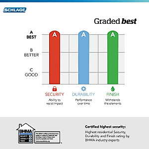 Schlage Encode Smart WiFi Deadbolt with Century Trim In Aged Bronze