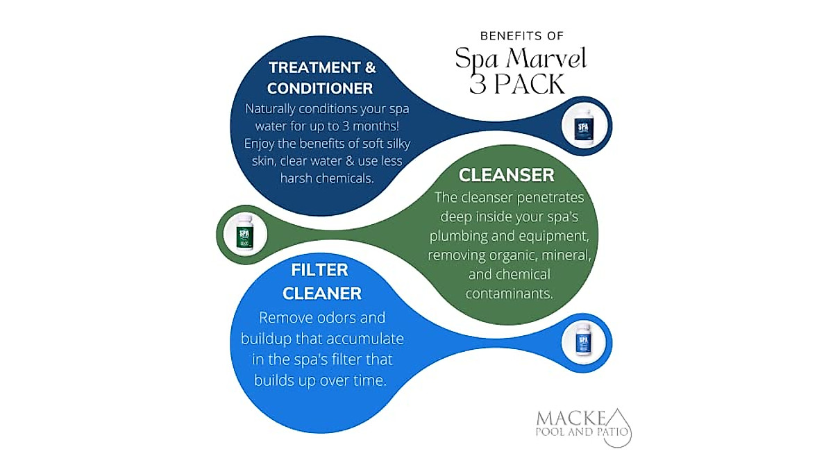 Spa Marvel System for Clear, Safe Hot Tub Water | Natural Care