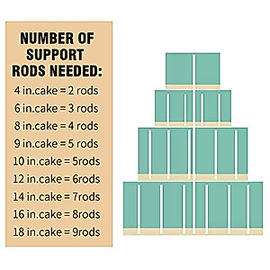 White Plastic Cake Dowel Rods for Tiered Cake Construction and Stacking Supporting Cake Round Dowels Straws with 0.4 Inch Diameter (9.5 Inch)
