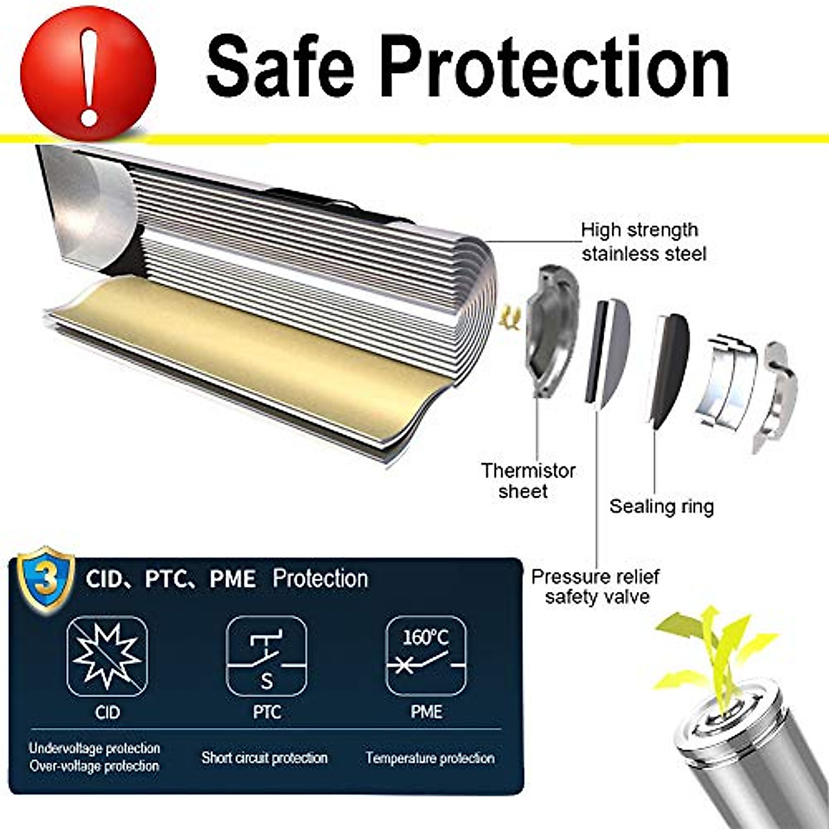 SNSYIY 3.7V Button Top Batteries USB Rechargeable Battery 3600mAh for Klarus Flashlight (XT11X, XT11GT, XT30R...) (2-Pack)