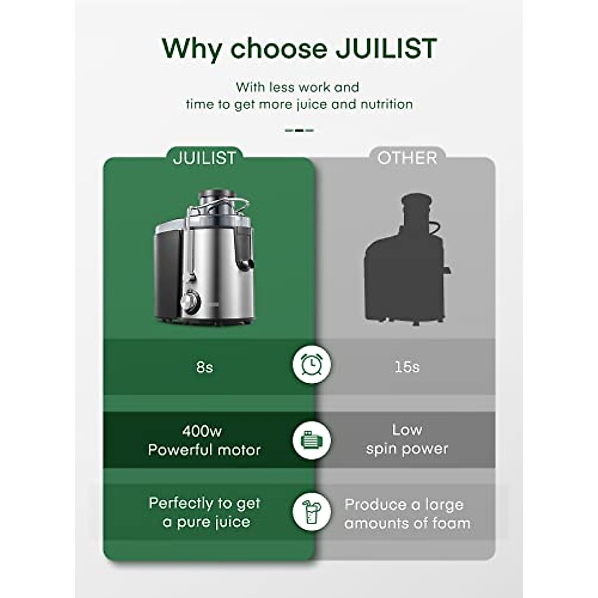 Juicer Machines, Juilist New Generation Compact Centrifugal Juicer Extractor for Fruits and Vegetables with 3” Wide Mouth, 400W Motor Easy to Clean with Anti-Drip, BPA-Free, Recipe & Brush Included