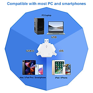 TIANSONG SD Card Reader,Memory Card Reader for iPhone USB C to Micro SD Card Adapter Support SD/Tf Card Trail Game Camera Viewer for iPhone 15/16 Mac iMac Macbook Pro/Air iPad Pro Android Phone Tablet