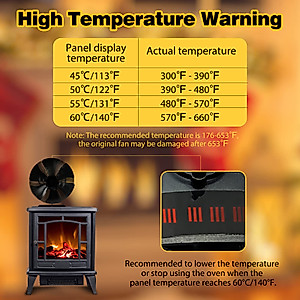 BENEAIL 6-Blade Wood Stove Fan Heat Powered Non Electric Fireplace Fan for Wood Burning/Pellet/Gas Quickly Warm Air and Silent (Include Magnetic Thermometer)